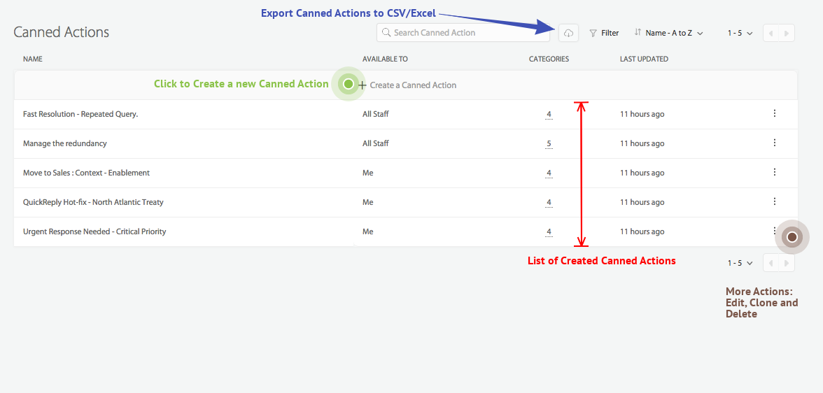Use Canned Actions For Frequent Replies Happyfox Support